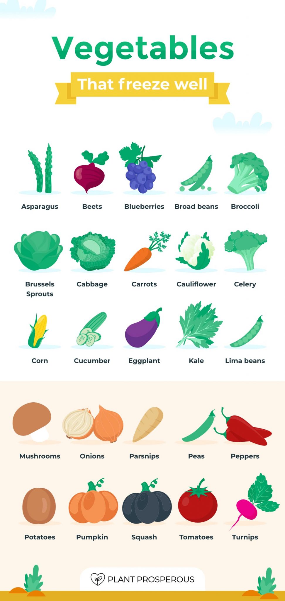 Ultimate List of Fruits and Vegetables from A to Z - Plant Prosperous